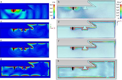 Influence Of Pronounced Waveguide Discontinuity On The Propagation Of Download Scientific