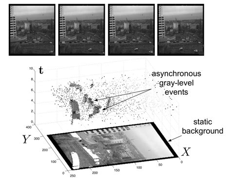 Figure 2 From Neuromorphic Event Based Generalized Time Based