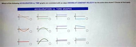 solved texts which of the following acceleration vs time graphs are