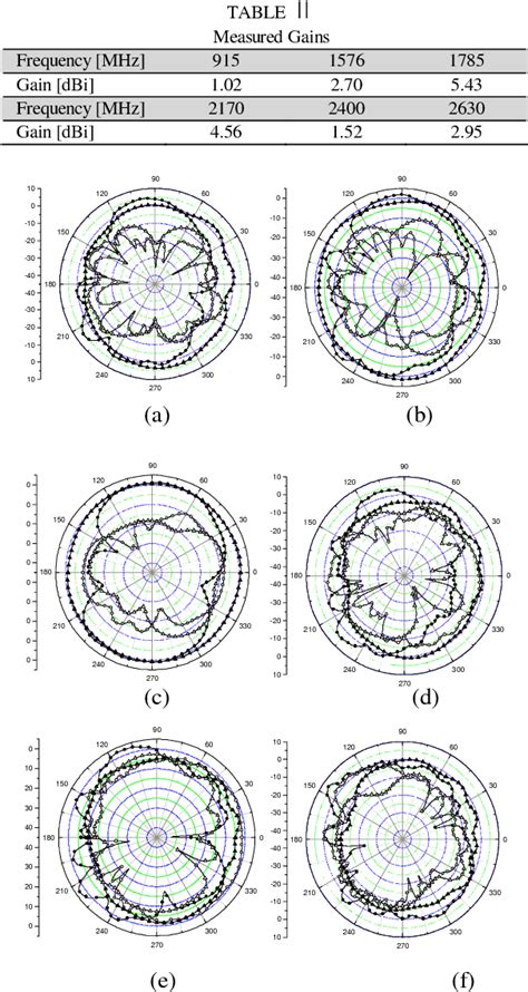 figure 5 from design of an enhanced bandwidth pifa with modified
