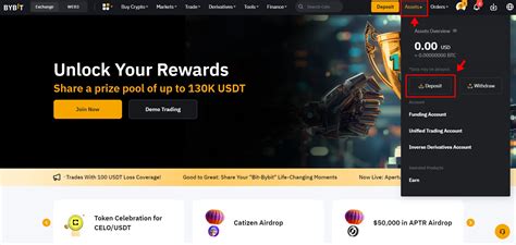 A Step By Step Guide To Bybit Derivatives Trading