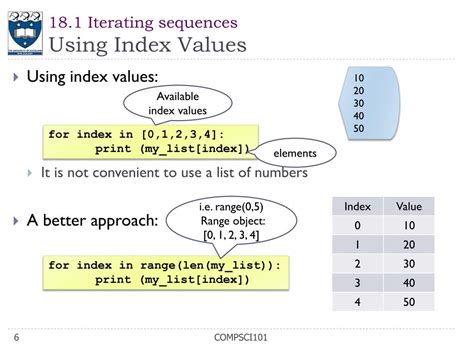 Ppt Compsci 101 S1 2014 Principles Of Programming Powerpoint
