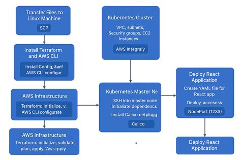 Monitoring A Kubernetes Cluster On Aws Using Prometheus And Grafana By Gurpreet Singh Aws In