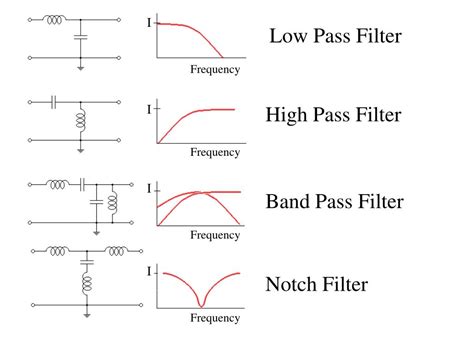 ppt impedance resonance and filters powerpoint presentation free