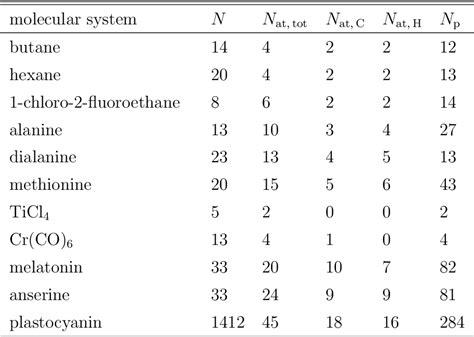Table 2 From Self Parametrizing System Focused Atomistic Models