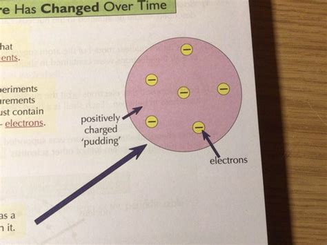 Atomic Structure And Periodic Table Flashcards Quizlet
