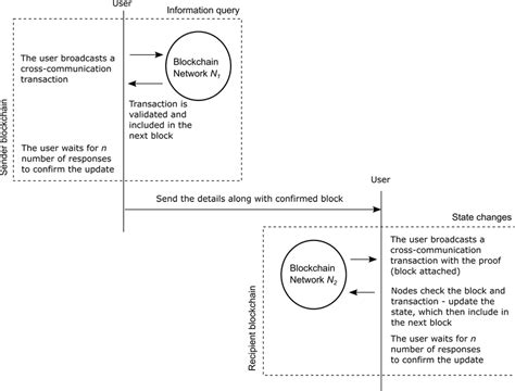 Overview Of The Proposed Model Download Scientific Diagram