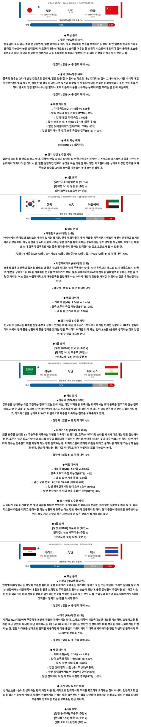 4월 16 17일 Afc U 23 챔피언십 4경기 축구자료 라이브스코어 라이브맨 실시간 라이브스코어 토토사이트 추천 꽁머니 먹튀검증 커뮤니티 안전놀이터 추천 배당