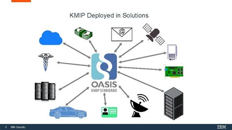 Enabling Encryption For Data At Rest Ibm Security