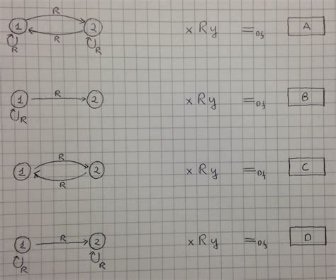 help needed with first order logic semantics true or false