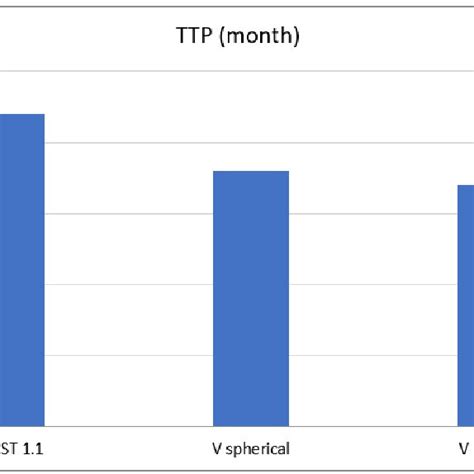 Comparison Of Unidimensional And Volumetric Measurement At Three Download Scientific Diagram