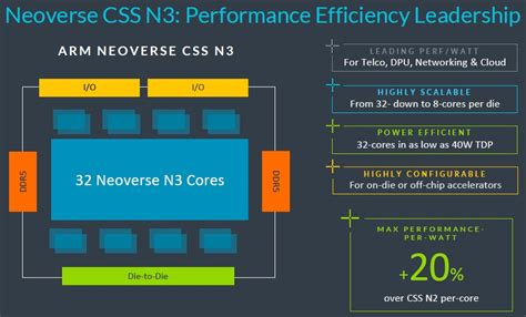 Arm Neoverse Roadmap Brings Cpu Designs But No Big Fat Gpu