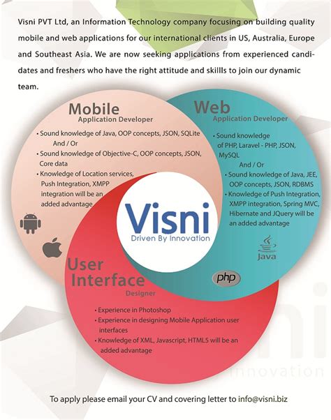 Mobile Web Developers Ui Designers