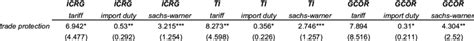 Instrumental Variables Regression Download Table