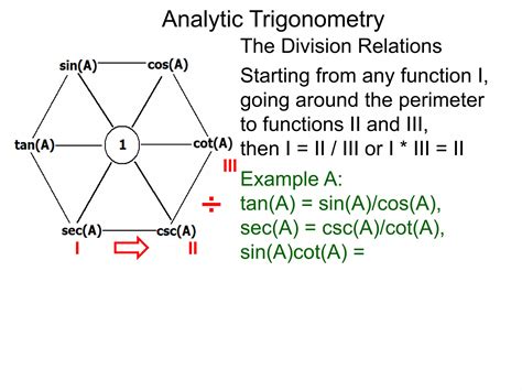 8 Analytic Trigonometry And Trig Formulas X Pptx
