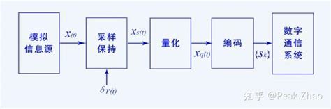 电源常用电路—采样电路详解 知乎