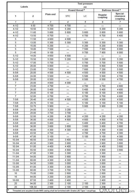 Api Pipe Schedule Chart At Eileen Mcclelland Blog