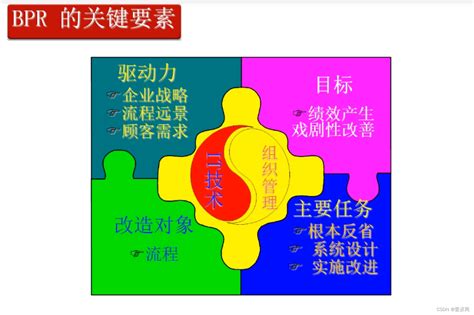 《系统分析与设计》期末复习223设计系统的控制类 1一般的控制类按系统的子功能进行划分负责逻辑的实现 Csdn博客