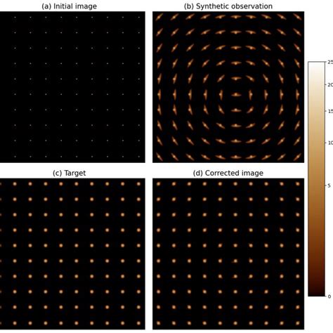 Model Data Demonstrate Psf Regularization An Initial Image Of A Download Scientific Diagram