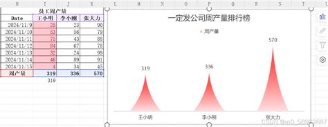 Excel根据条件动态索引单元格范围excel 动态指定单元格 Csdn博客