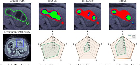 Figure 1 From Multi Modal Evaluation Approach For Medical Image Segmentation Semantic Scholar