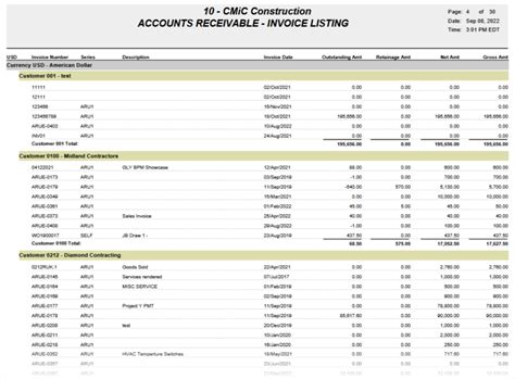 accounts receivable ar invoice listing