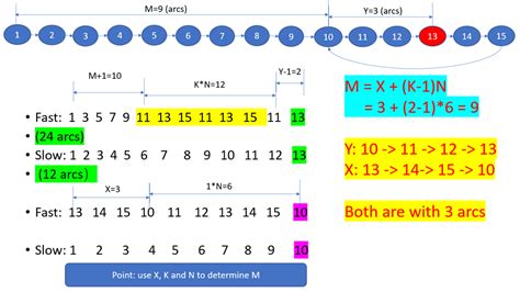 Detailed Explanation Of The Equations For Two Pointer Method Leetcode