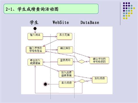 Uml 新实例一 学籍管理系统word文档在线阅读与下载免费文档
