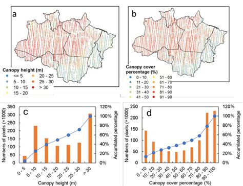 Spatial Distribution Maps Of Icesat Glas Canopy Height A And Canopy