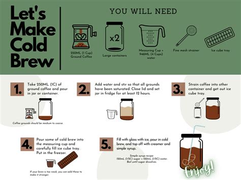 How to Brew the Perfect Cold Brew: A Guide to Smooth, Refreshing Coffee ...