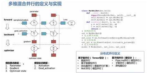 昇思mindspore技术公开课——第五课：mindspore自动并行 mindcompiler csdn博客