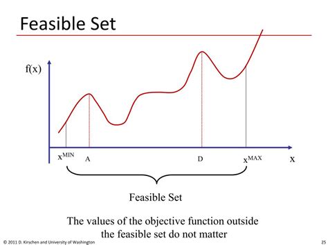 Ppt Introduction To Optimization Part 1 Powerpoint Presentation Free Download Id1970101