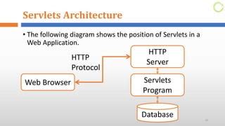 Servlets as introduction (Advanced programming) | PDF