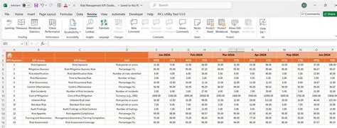 Risk Management KPI Dashboard PK An Excel Expert