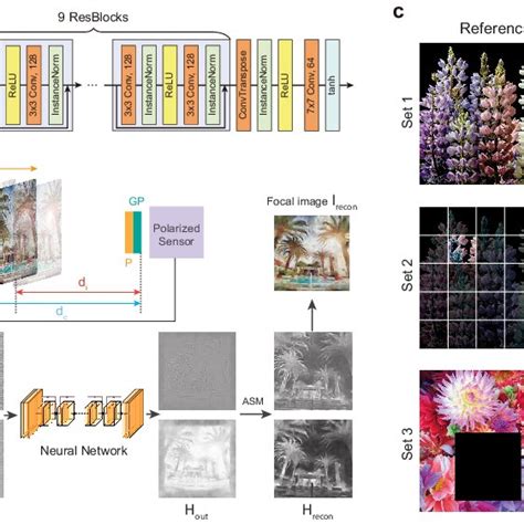 Hologram Filtering Neural Network A Neural Network Architecture For Download Scientific