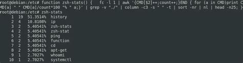 How To See The Terminal Commands You Use Most Often In Debian VITUX