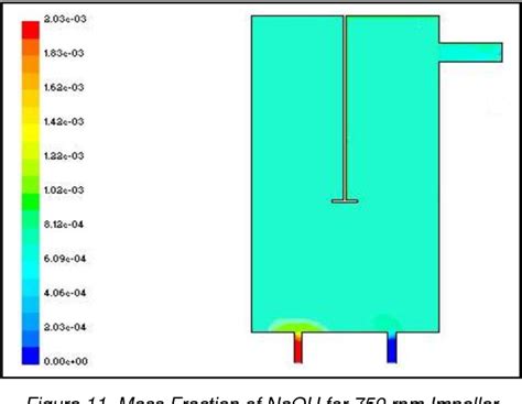 Figure 4 From Cfd Simulation Of Mixing Effect On A Continuous Stirred Tank Reactor Semantic