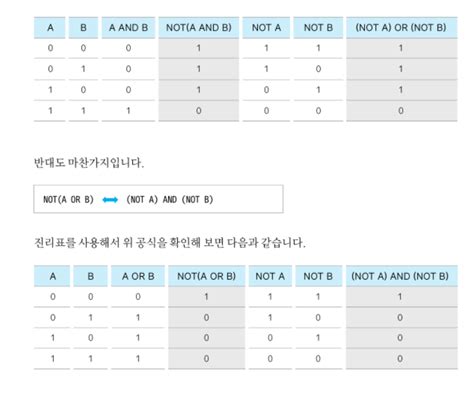 C언어 If조건문에서 조건 수식은 단순화 시키자