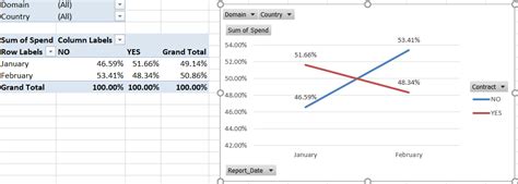 solved create a line chart with file o column subtotals microsoft