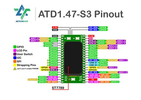 Atd147 S3 บอร์ด Esp32 S3 พร้อมจอ Lcd 147 นิ้ว Artronshop บอร์ด