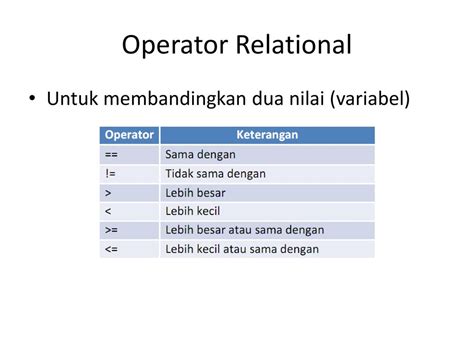 VARIABEL, OPERATOR, PROMOTION, CASTING - ppt download