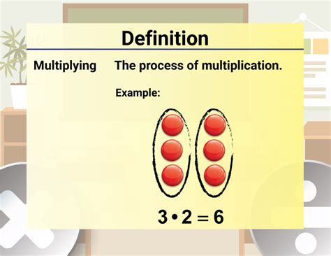 Math Video Definition 37 Multiplication And Division Concepts Multiplying Media4math