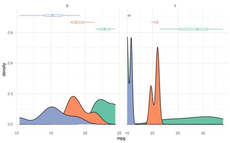 R Is There A Way To Manually Set The Height Of Horizontal Boxplots In Ggplot2 Vertical Dodge