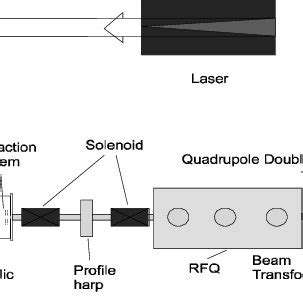 Scheme Of The CERN Laser Ion Source Download Scientific Diagram