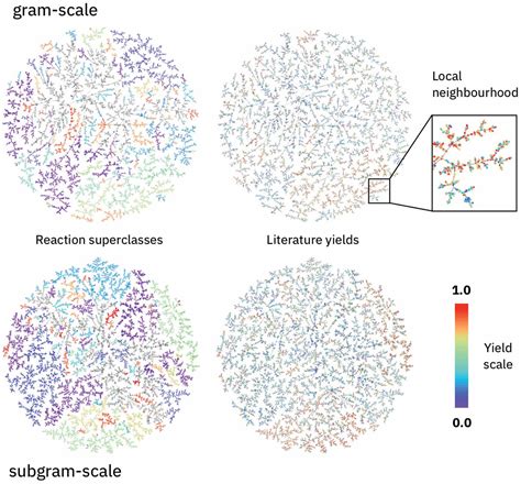 Prediction Of Chemical Reaction Yields Using Deep Learning Iopscience