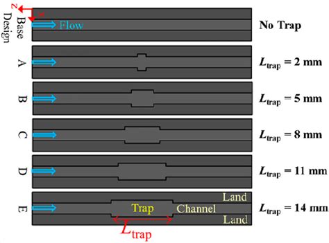 Sustainability Free Full Text The Effect Of Flow Field Design Parameters On The Performance