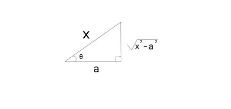 Chapter Trig Substitution Integrals Perfectionists