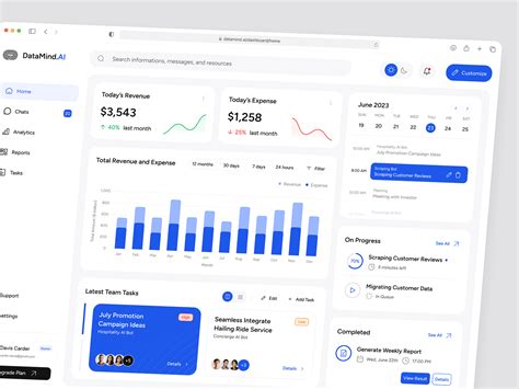 Datamindai Ai Powered Dashboard By Trustha Dewangga On Dribbble