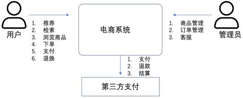 软件开发随笔系列二——关于架构和模型架构设计中模型和类区别 Csdn博客