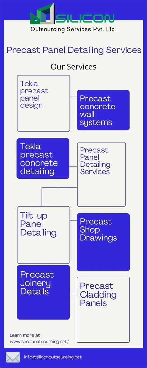 Types Of Precast Detailing Services Precast Panel Detailing Services
